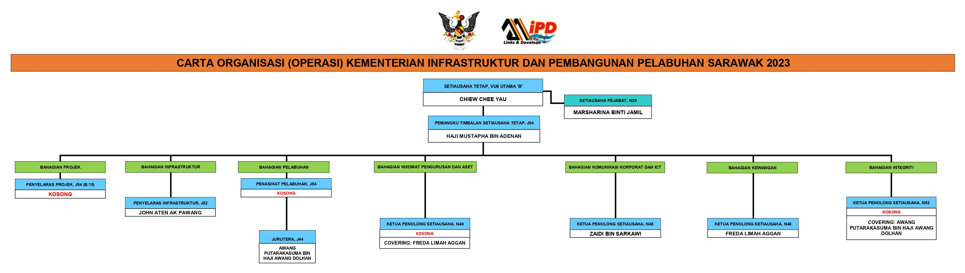 - Official Website of Ministry of Infrastructure and Port Development ...