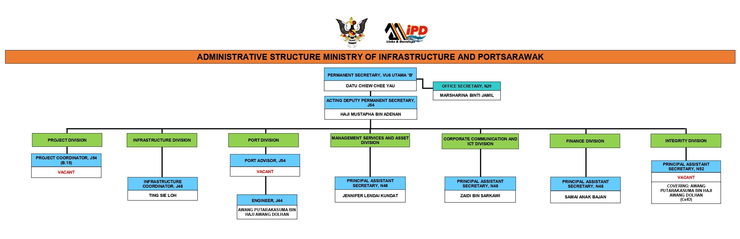 Administrative Structure - Official Website of Ministry of ...