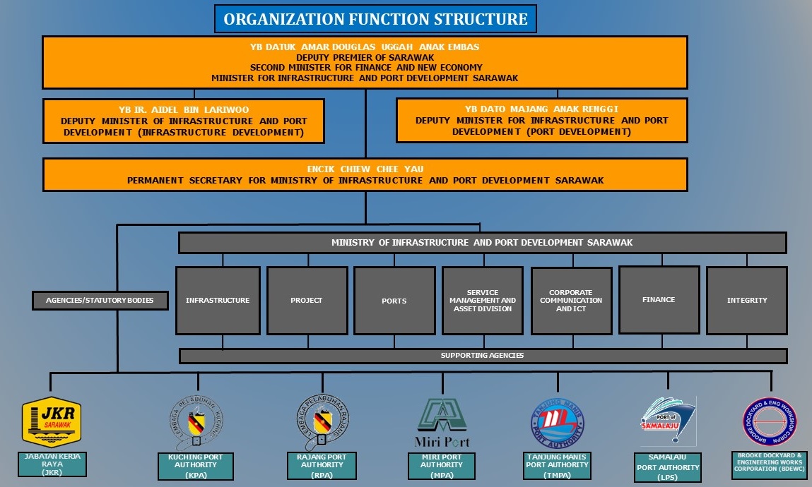 - Official Website of Ministry of Infrastructure and Port Development ...